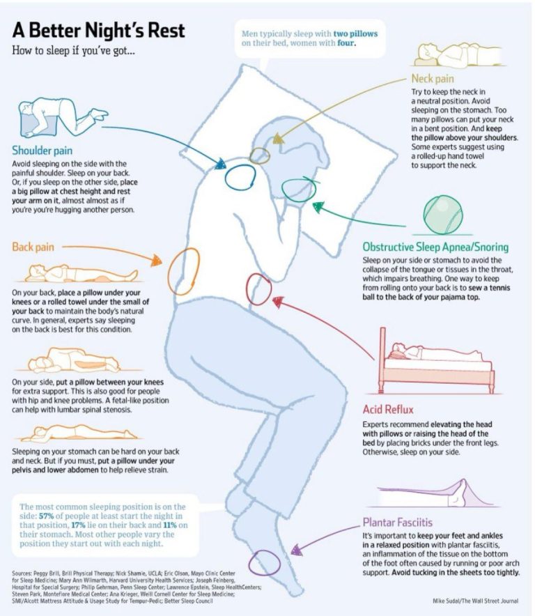 What is the Ideal Sleeping Position-Kinetic Physical Therapy